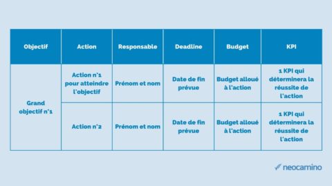 Plan d'action commercial : comment l'élaborer ? (+ exemple) - Neocamino